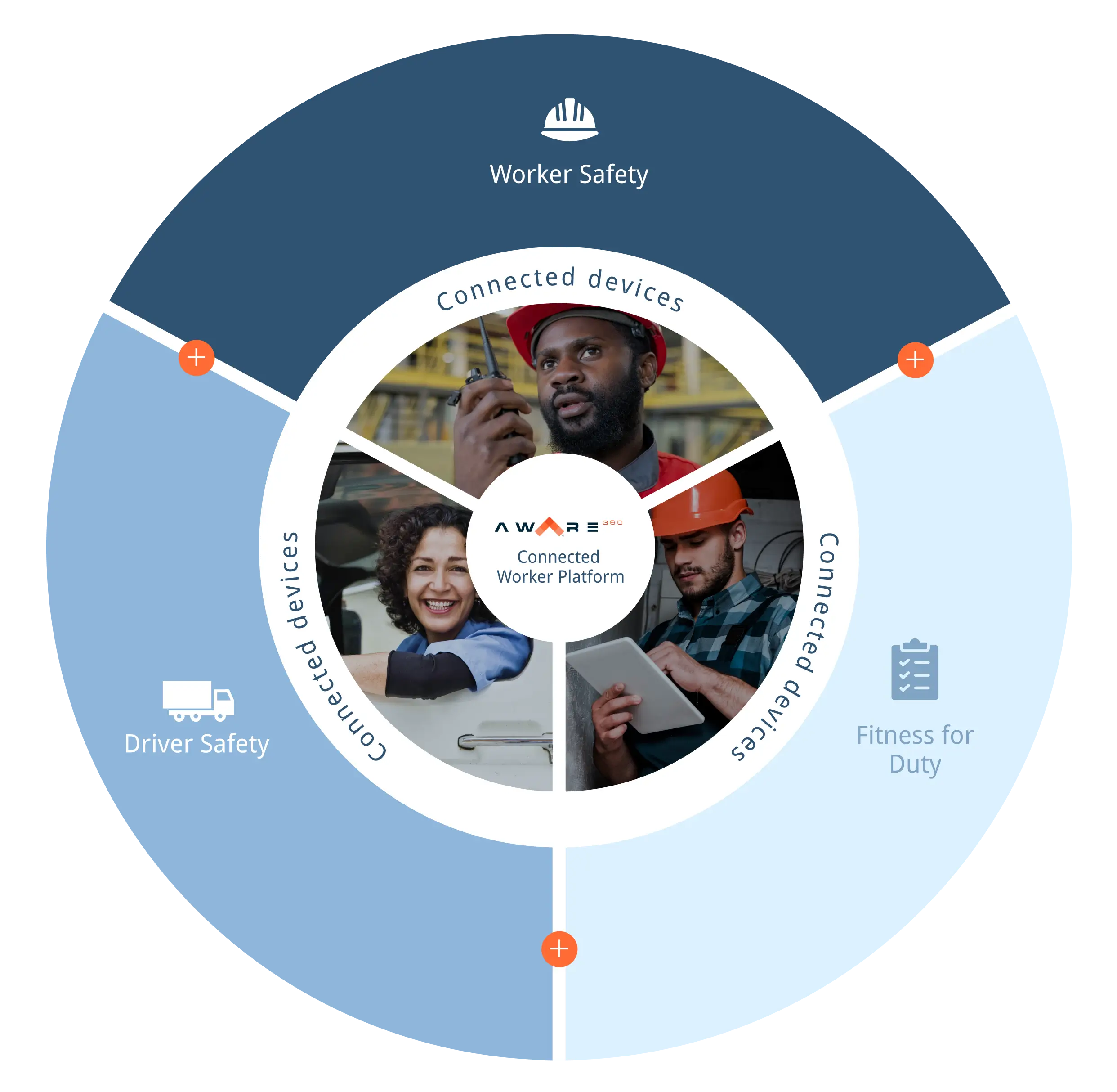 Aware360 Safety Solutions